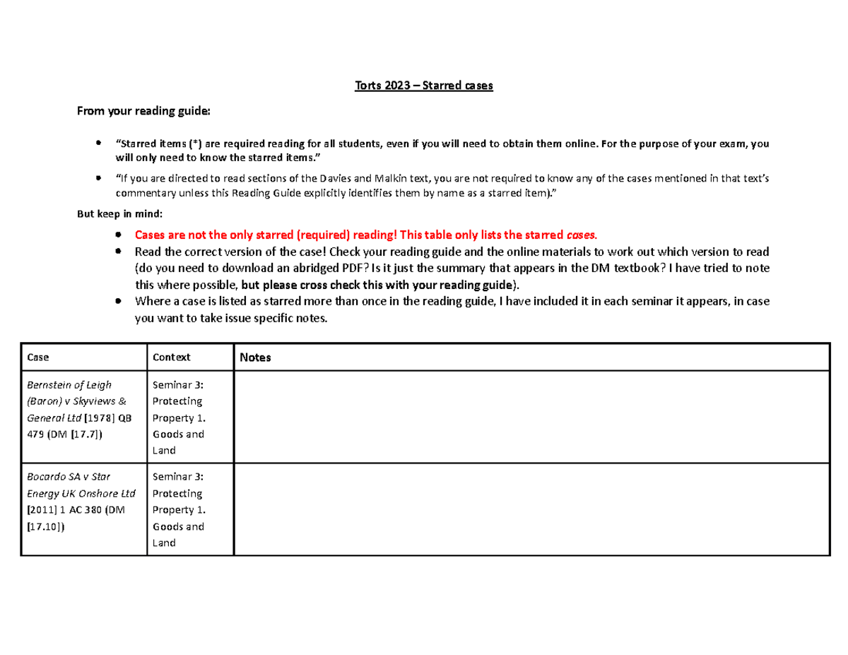 Torts 2023 – Starred cases blank - Torts 2023 – Starred cases From your ...