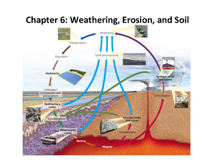 Geology test 3. - Geology test 3 Chapter 6: weathering, erosion, and ...