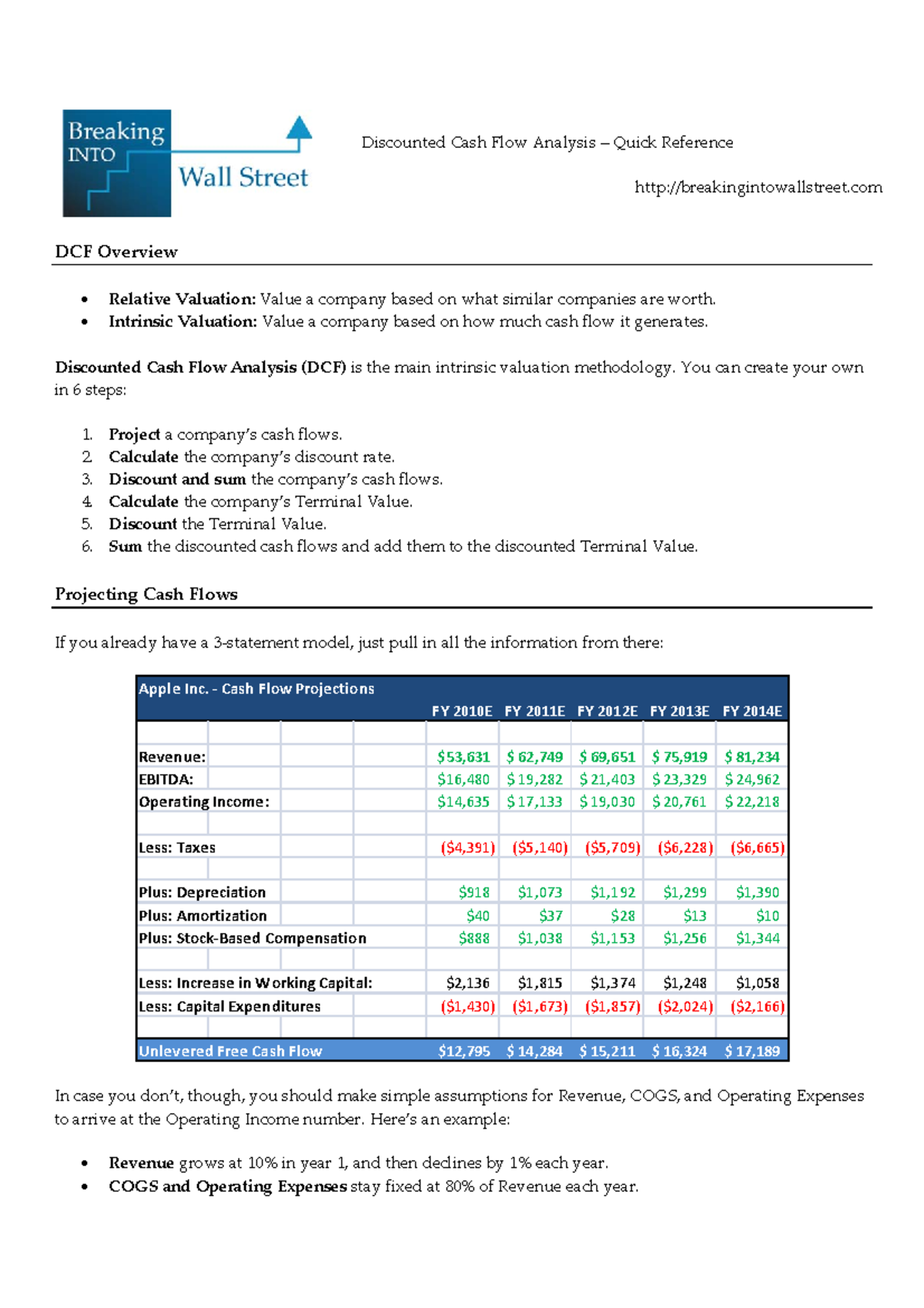 DCF-Quick-Reference - Notes and summaries - breakingintowallstreet DCF ...