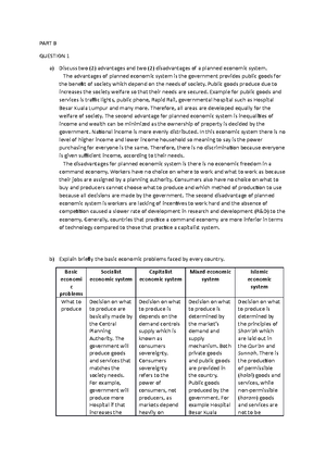 ECO162 Group Report - I MICROECONOMICS ( ECO162) GROUP ASSIGNMENT “ FOOD SHORTAGE ’’ PREPARED BY ...