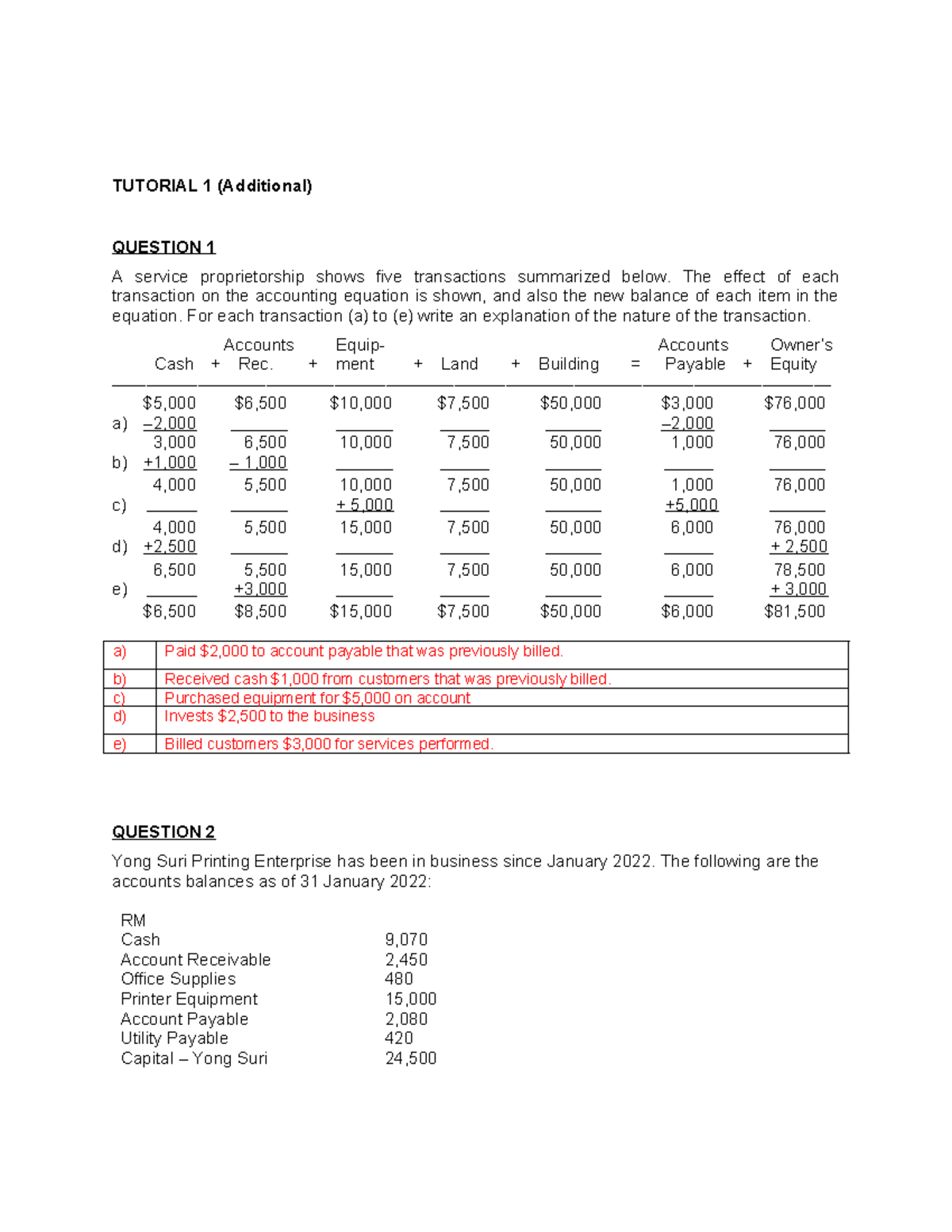 Tutorial 1 (Additional) - TUTORIAL 1 (Additional) QUESTION 1 A service proprietorship shows five ...
