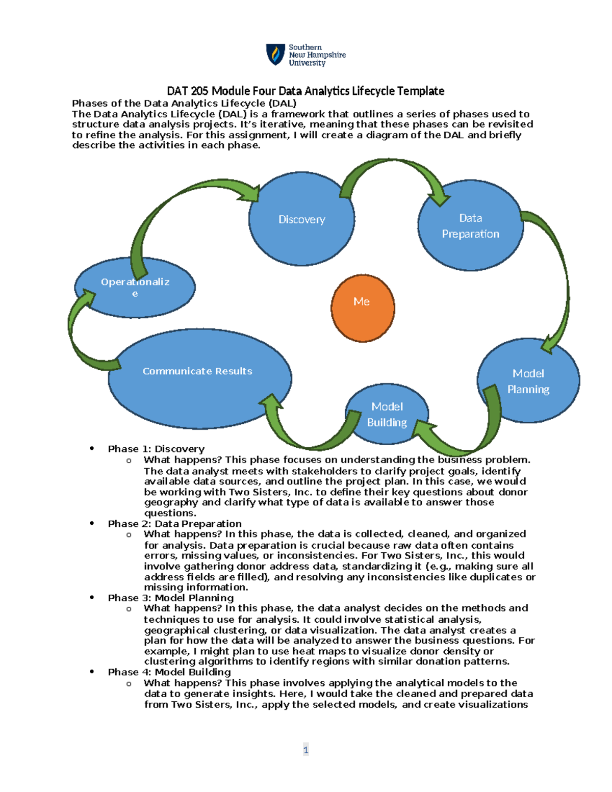 DAT 205 Module Four Data Analytics Lifecycle Template - It’s iterative, meaning that these ...