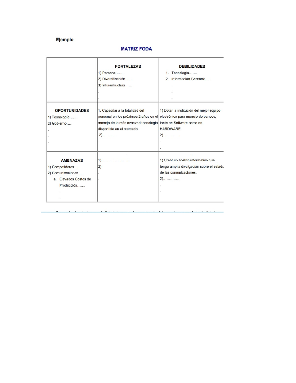 Doc1 - gestion estrategica - Ejemplo MATRIZ FODA FORTALEZAS DEBILIDADES 1) Persona 1. Tecnología ...