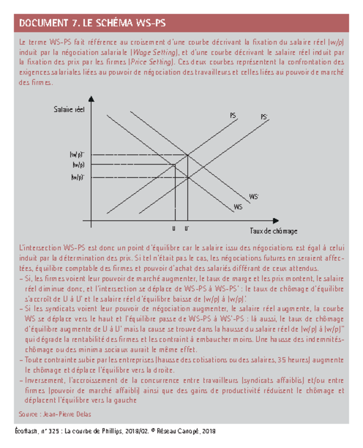 Macro 3 Schéma WS PS - Le terme WS-PS fait référence au croisement d’une courbe décrivant la ...