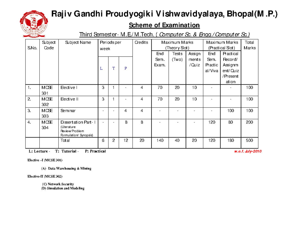 Frm download file - Q PAPER - Rajiv Gandhi Proudyogiki Vishwavidyalaya, Bhopal(M .P.) Scheme of ...