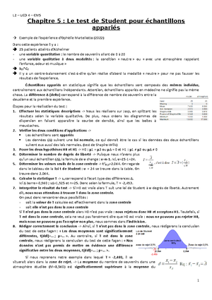 Chapitre 2 - Le test de Student - L2 – UED 4 – CM Chapitre 2 : Le test ...
