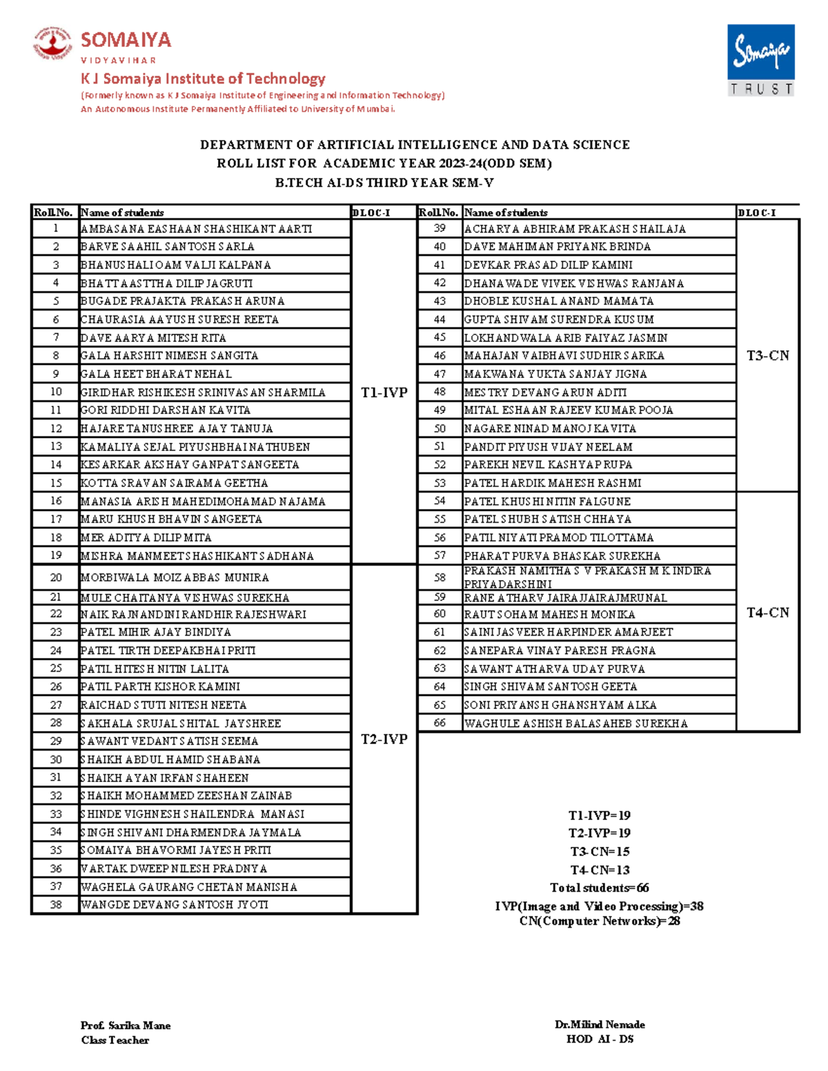 Roll list ty - Roll. Name of students DLOC-I Roll. Name of students ...