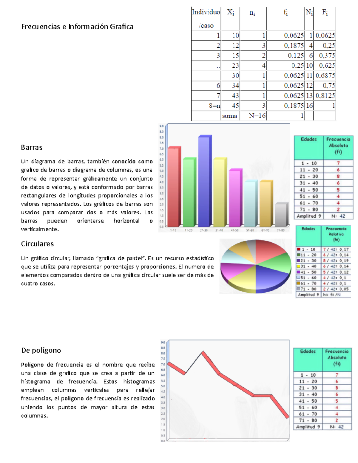 Frecuencias e Información Grafica - Frecuencias e Información Grafica ...