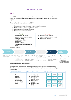 02B.Bases de datos (B) Libro - MÛdulo 2 Bases de datos UF3: LENGUAJE ...
