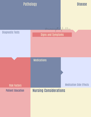 CVAD checklist - lecture notes - NAME:__________________________DATE ...
