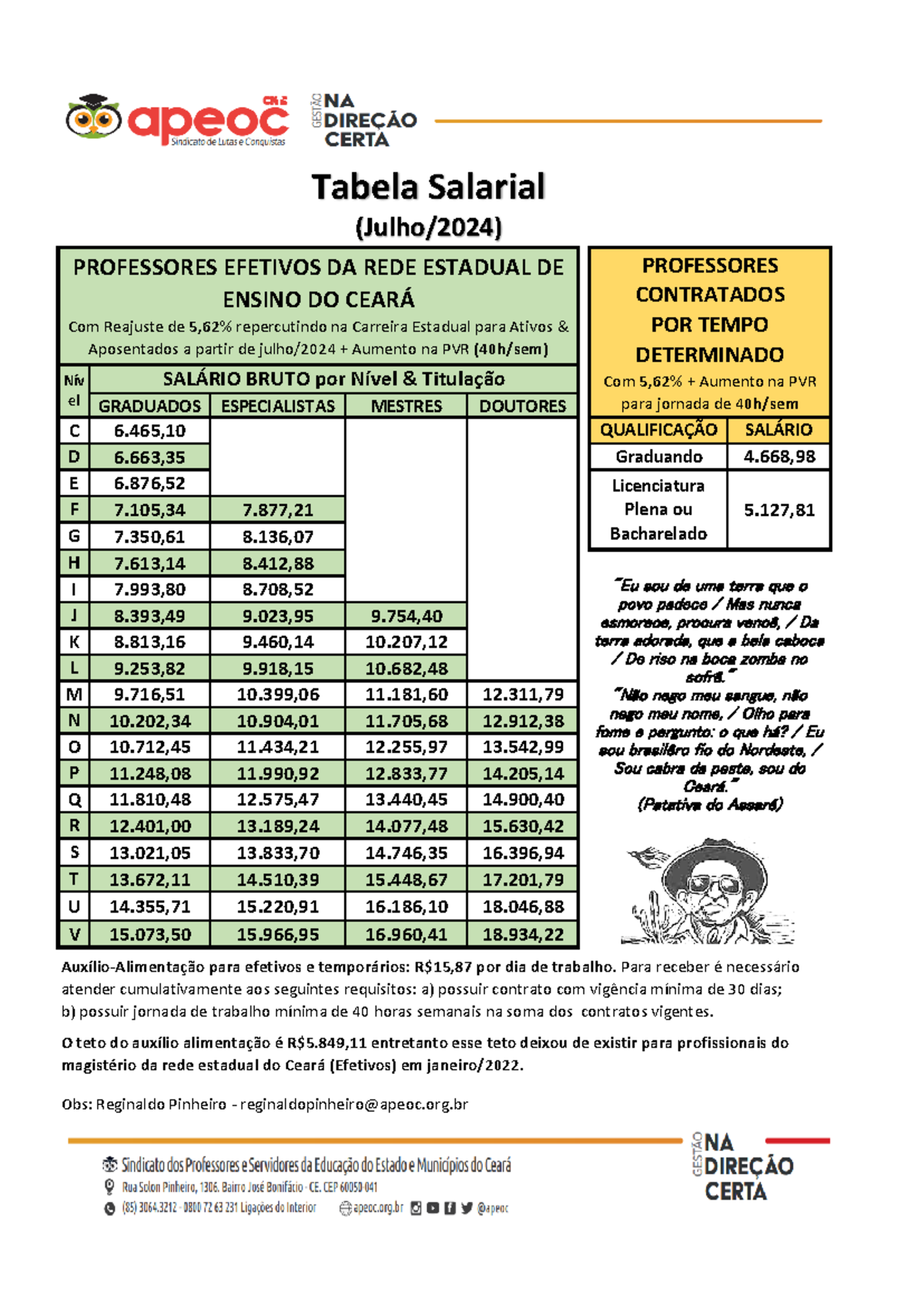 Apeoc-Tabela-Salarial-Estadual-2024 - GRADUADOS ESPECIALISTAS MESTRES ...