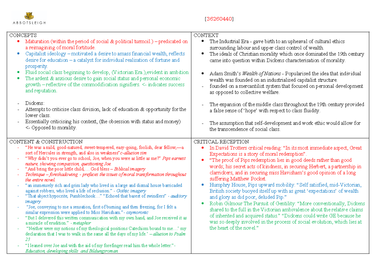 Cheat sheet for Great Expectations - [ 36260440 ] CONCEPTS Maturation ...