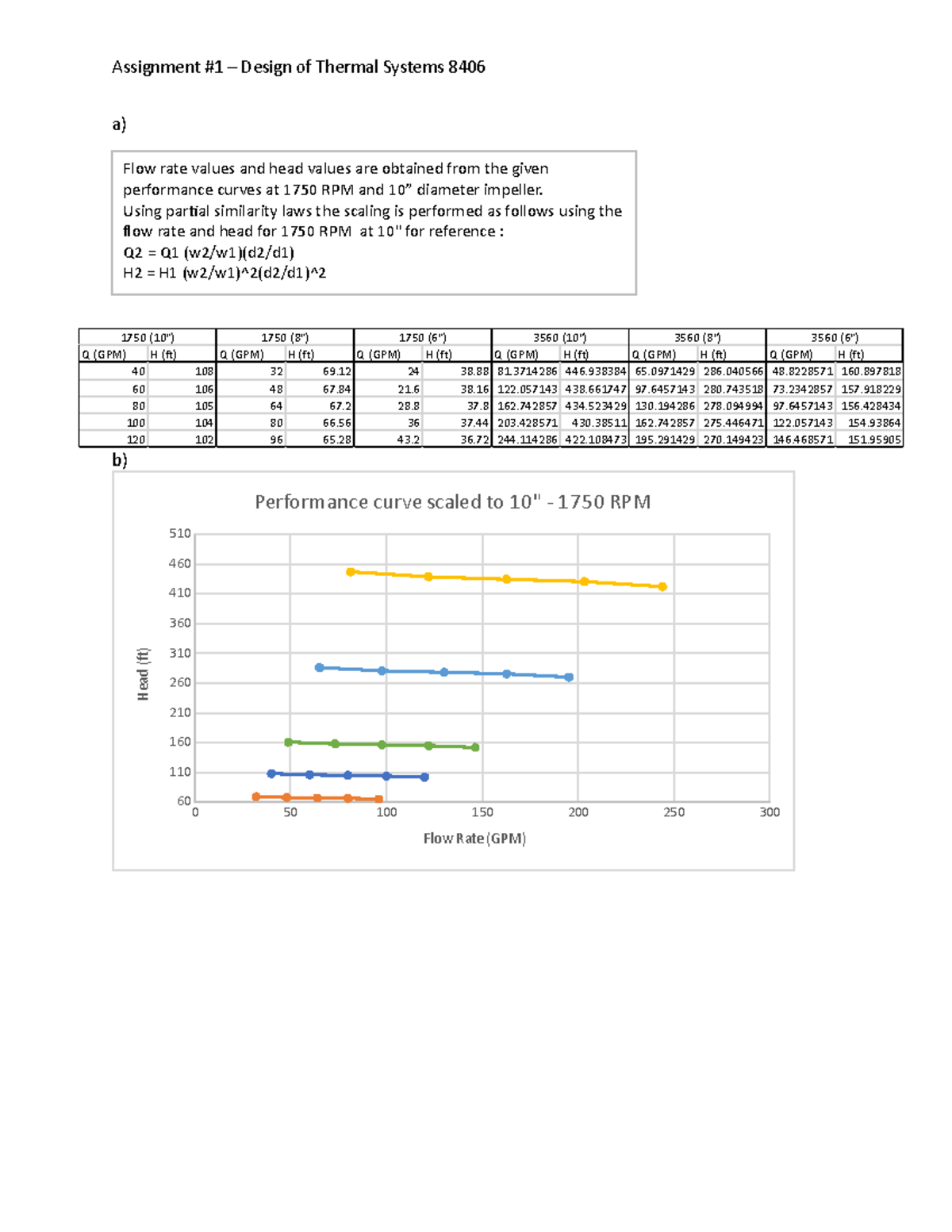Assignment 1 Design of thermal systems - a) b) Flow rate values and ...