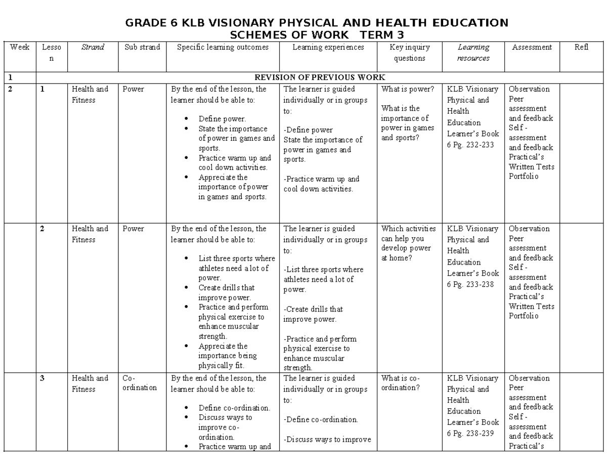 Grade 6 TERM 3 PHE Schemes - GRADE 6 KLB VISIONARY PHYSICAL AND HEALTH ...