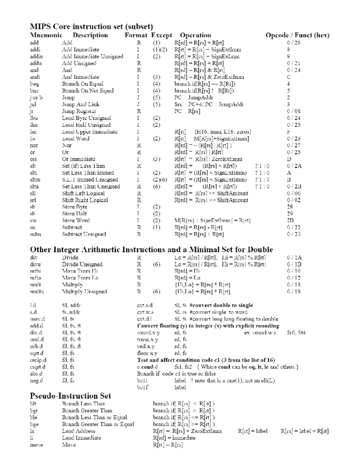 MIPS Reference Data (subset) - computer graphics - Studocu