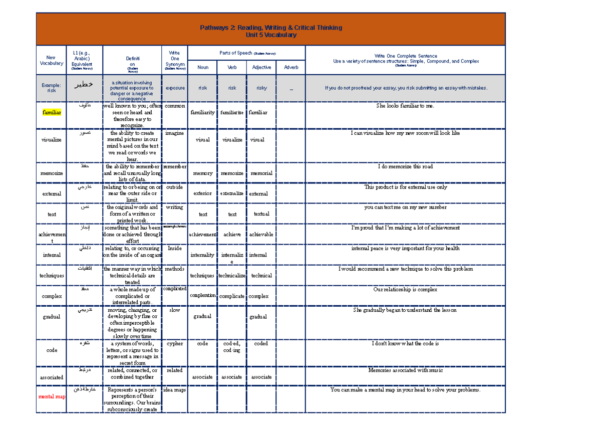 W - llll - Pathways 2: Reading, Writing & Critical Thinking Unit 5 ...