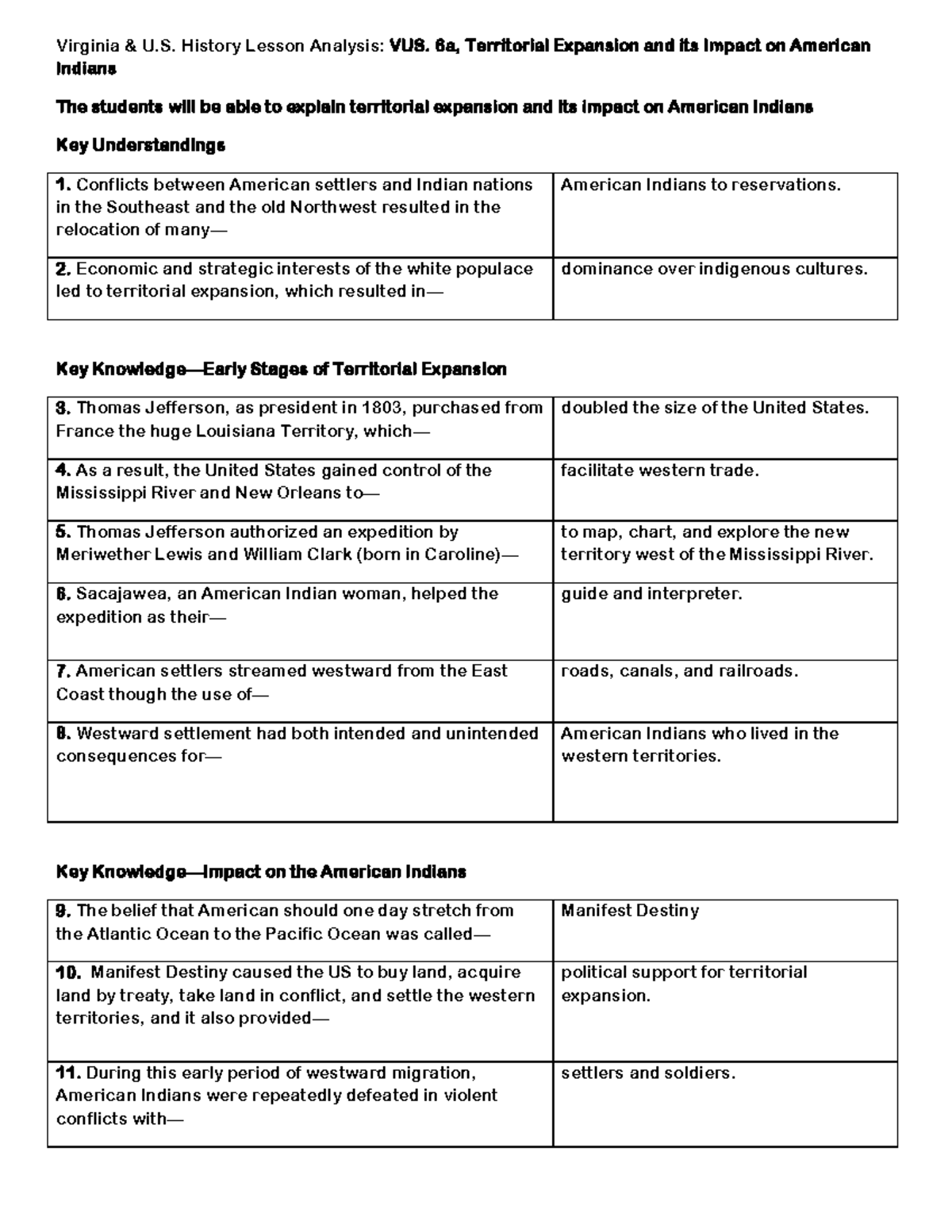 Territorial Expansion and Impact on American Indians - Virginia & U ...