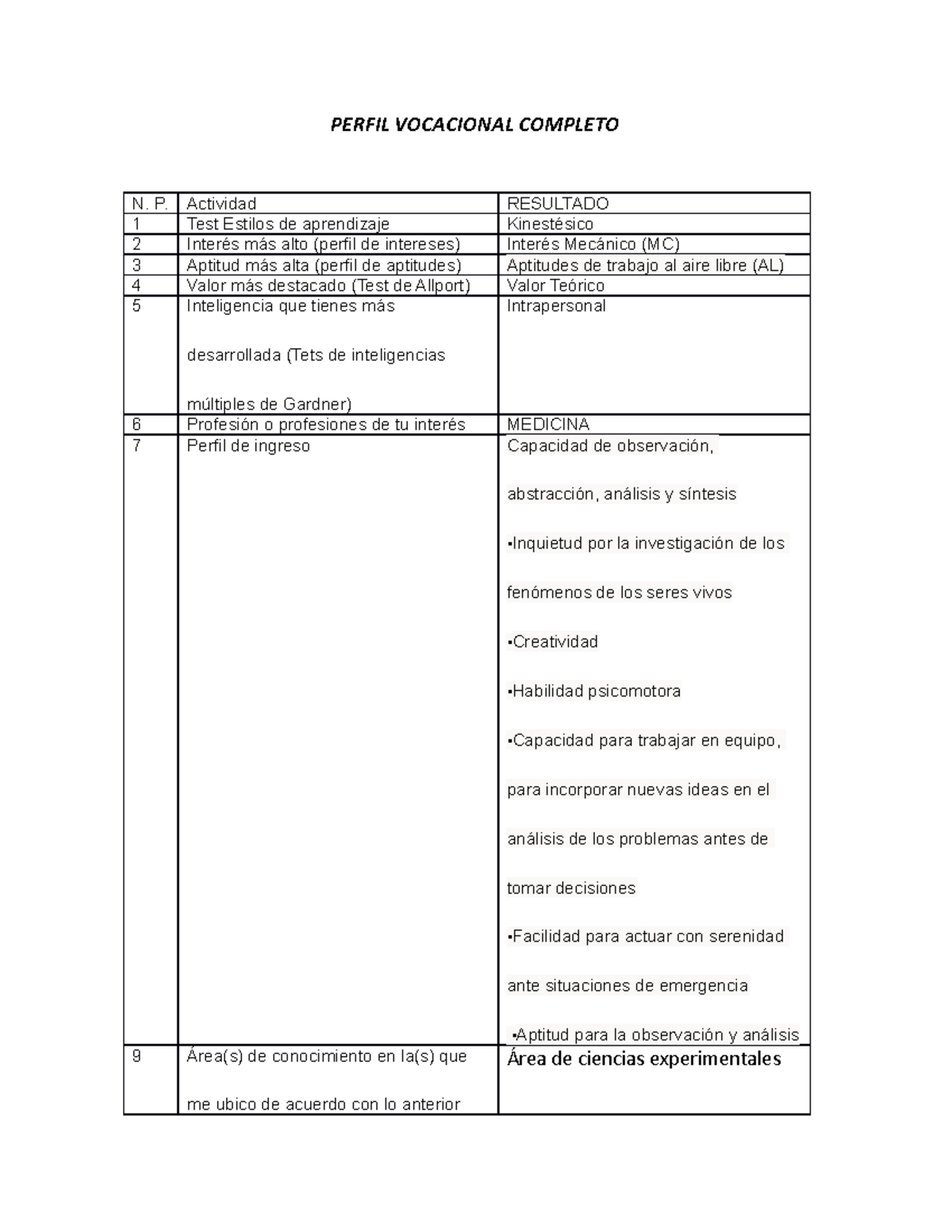 Perfil Vocacional Completo - PERFIL VOCACIONAL COMPLETO N. P. Actividad ...
