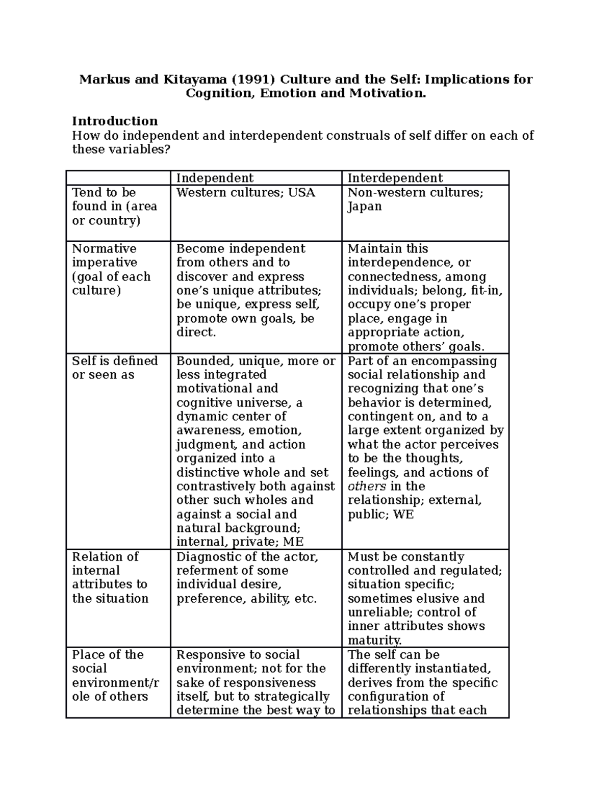 Assignment 5 - Self-Construal - Markus and Kitayama (1991) Culture and ...