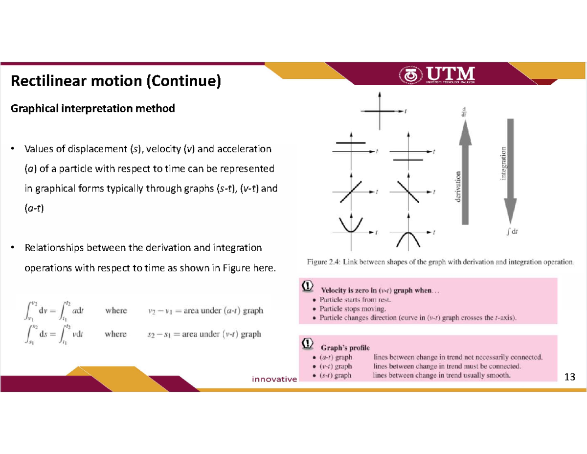 2.2 Rectilinear Motion-Graphical interpretation method & case of ...