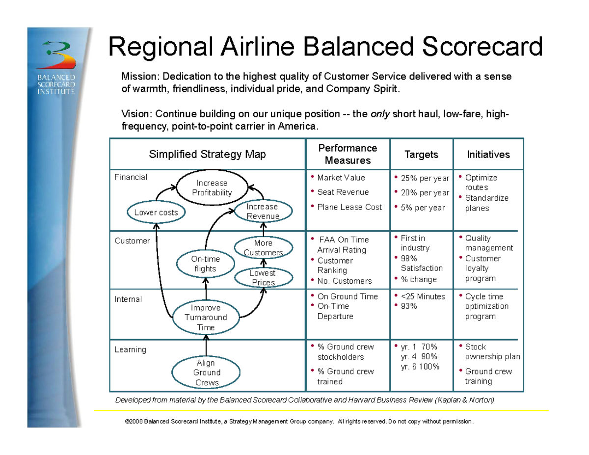 Balanced Score Card Example - Regional Airline Balanced Scorecard ...