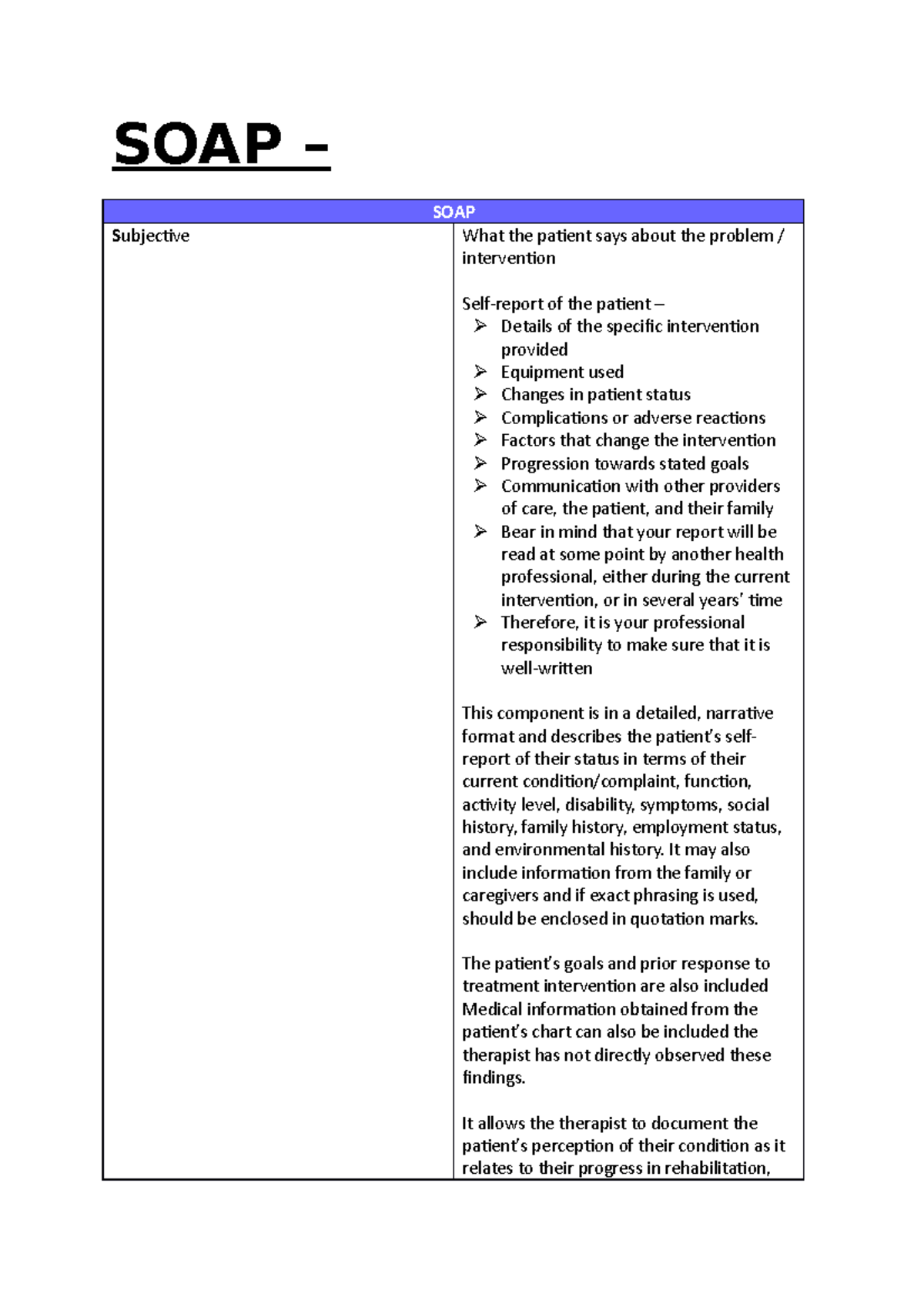 Basic skills for placements - SOAP – SOAP Subjective What the patient ...