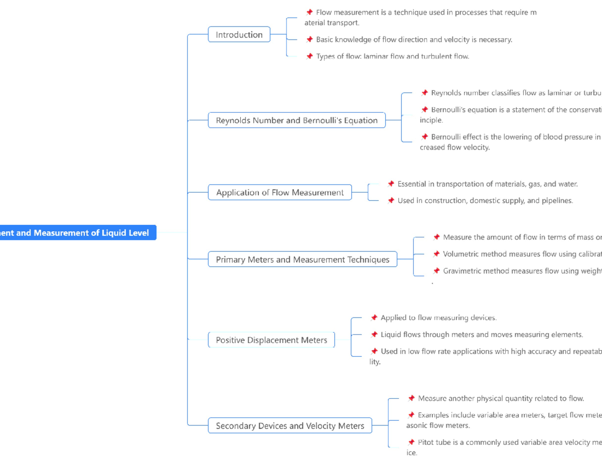 Mind map chapter 6 - Mechanical Engineering Design - Studocu