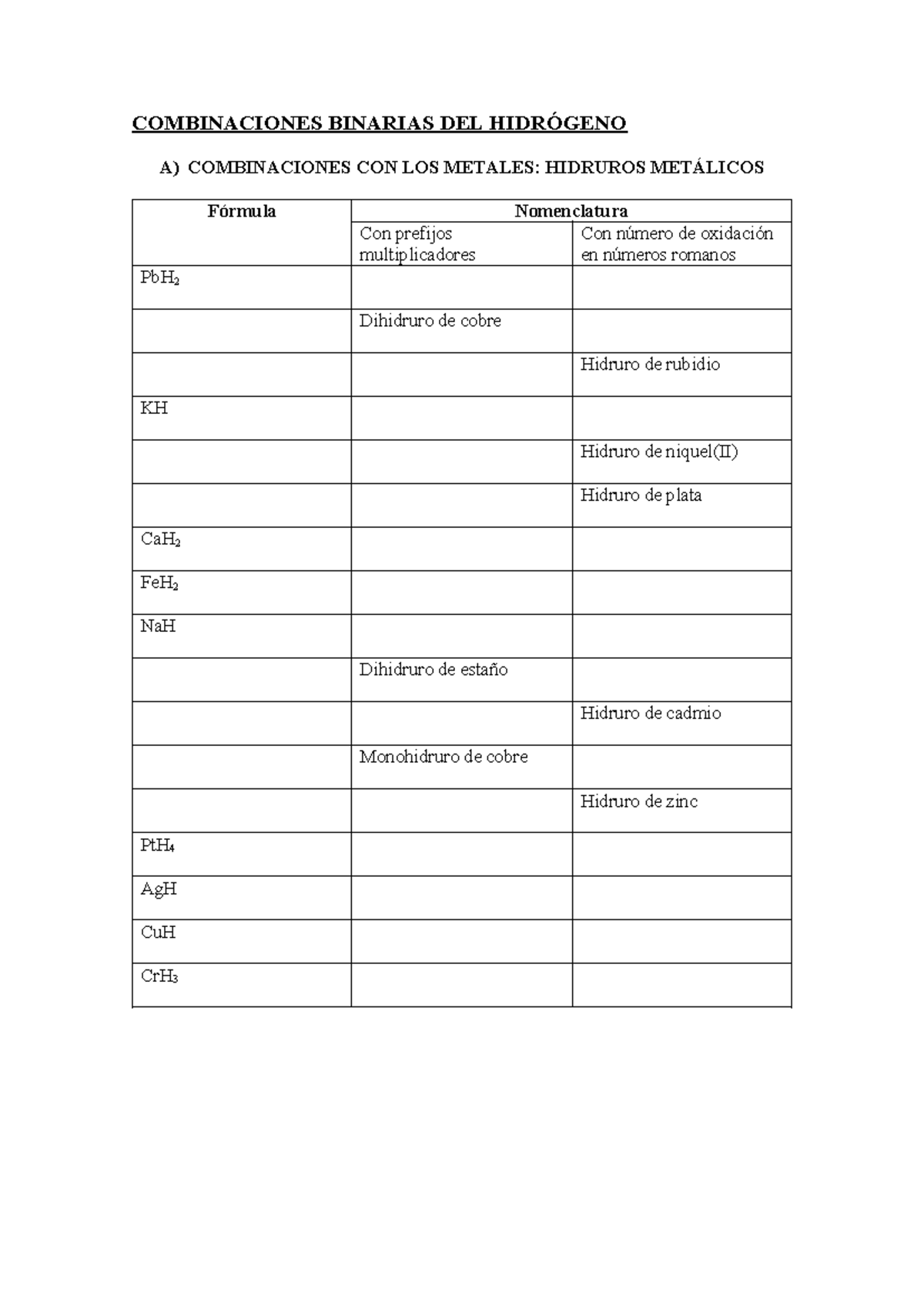 Ficha Hidruros e hidrácidos - COMBINACIONES BINARIAS DEL HIDRÓGENO A) COMBINACIONES CON LOS ...