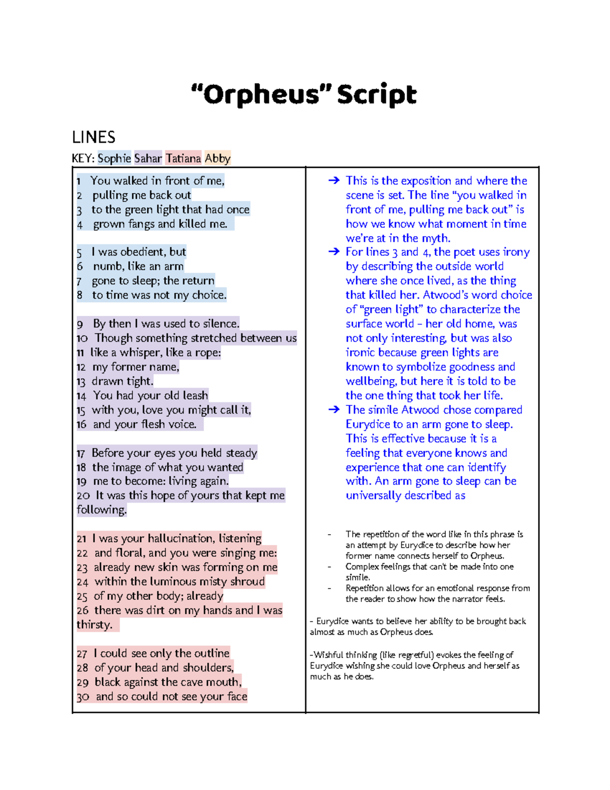 "Orpheus" Script - “Orpheus” Script LINES KEY: Sophie Sahar Tatiana ...
