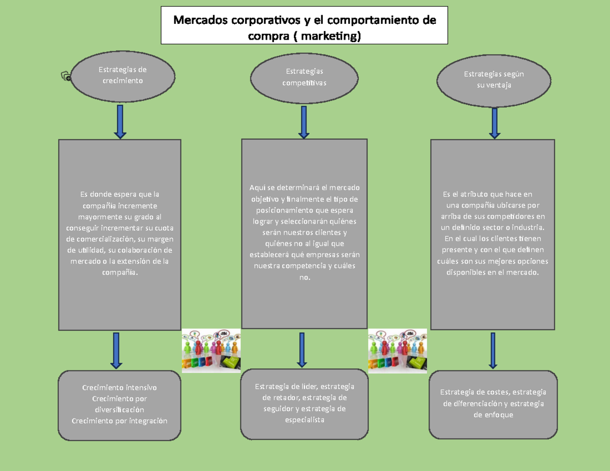 Actividad A2 - Mapa cognitivo de cajas sobre los tipos de estrategias y ...