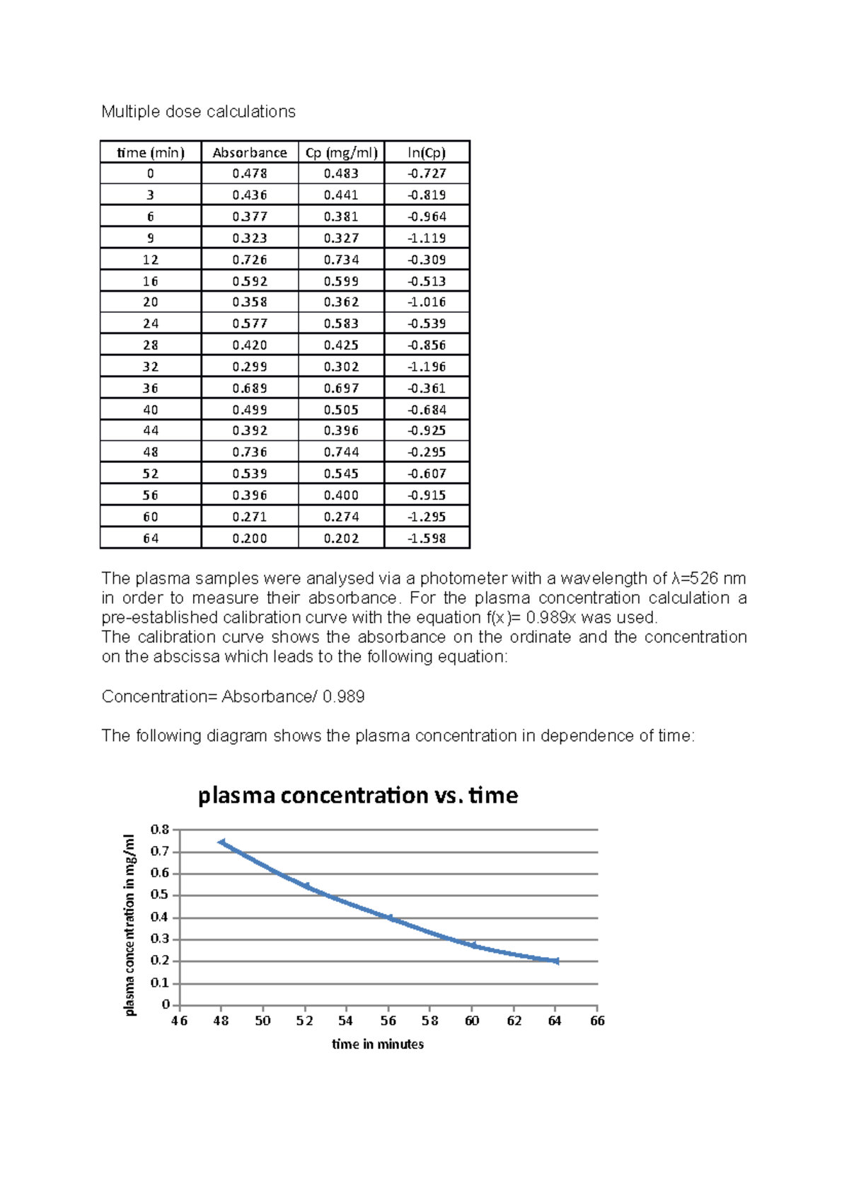 Multiple dose calculations - 3 0 0 -0. 6 0 0 -0. 9 0 0 -1. 12 0 0 -0 ...