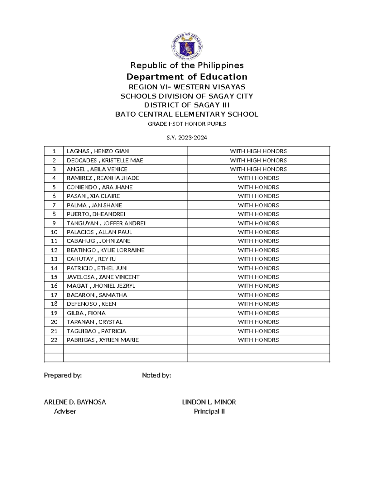 Honors- Pupils-2024 - Republic of the Philippines Department of ...