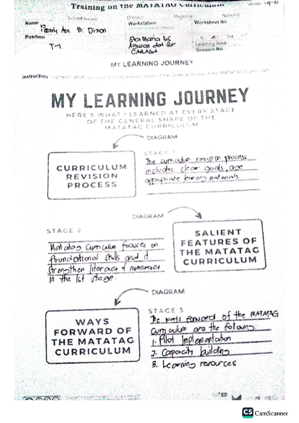Action Plan on MATATAG curriculum. - Training on the MATAING JANUA ...