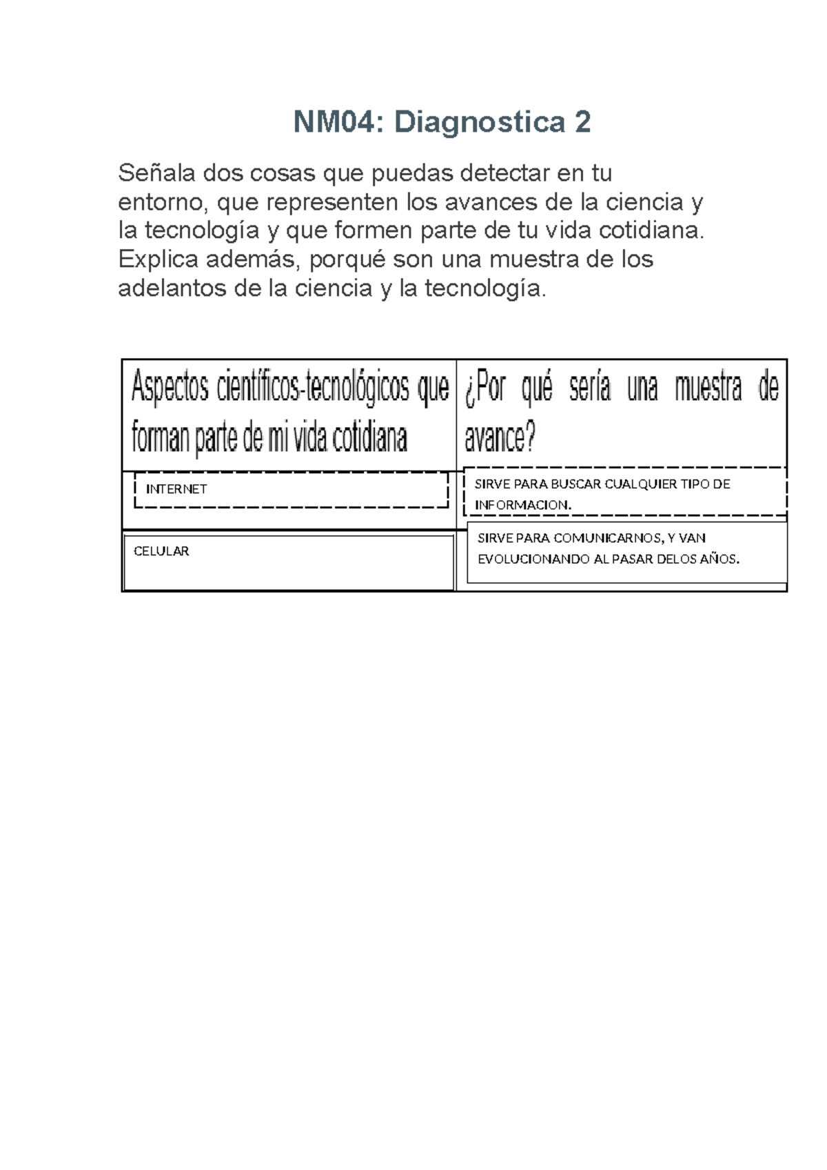 NM04 2222 - TAREA - propiedades de los materiales - NM04: Diagnostica 2 ...