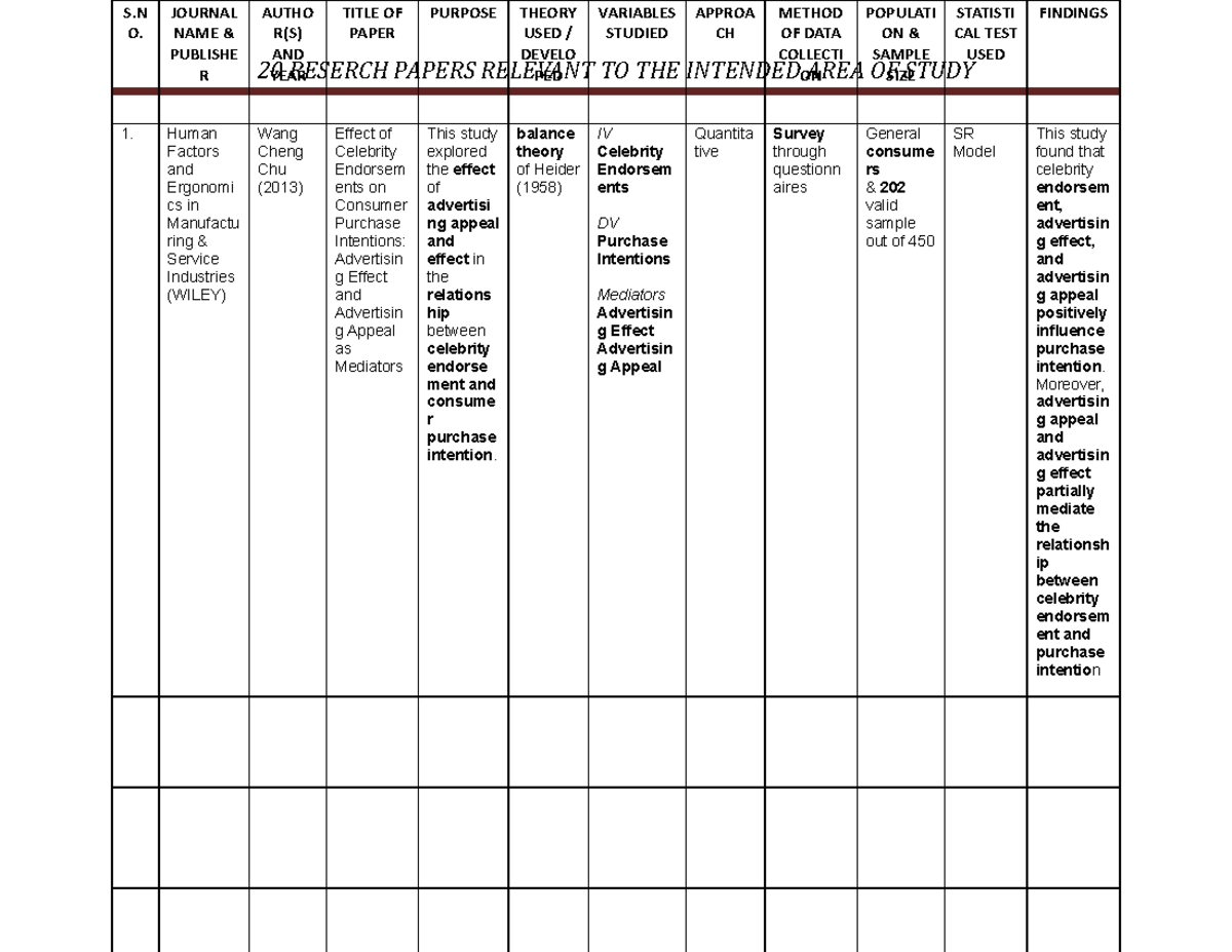 4 - Literature Review Table - Filled - 20 RESERCH PAPERS RELEVANT TO ...