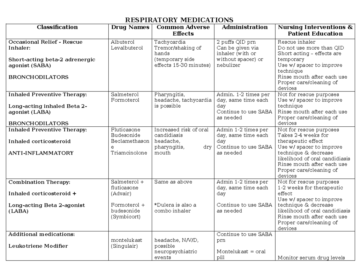 Chapter 33 Respiratory Drugs Review Chart - RESPIRATORY MEDICATIONS ...