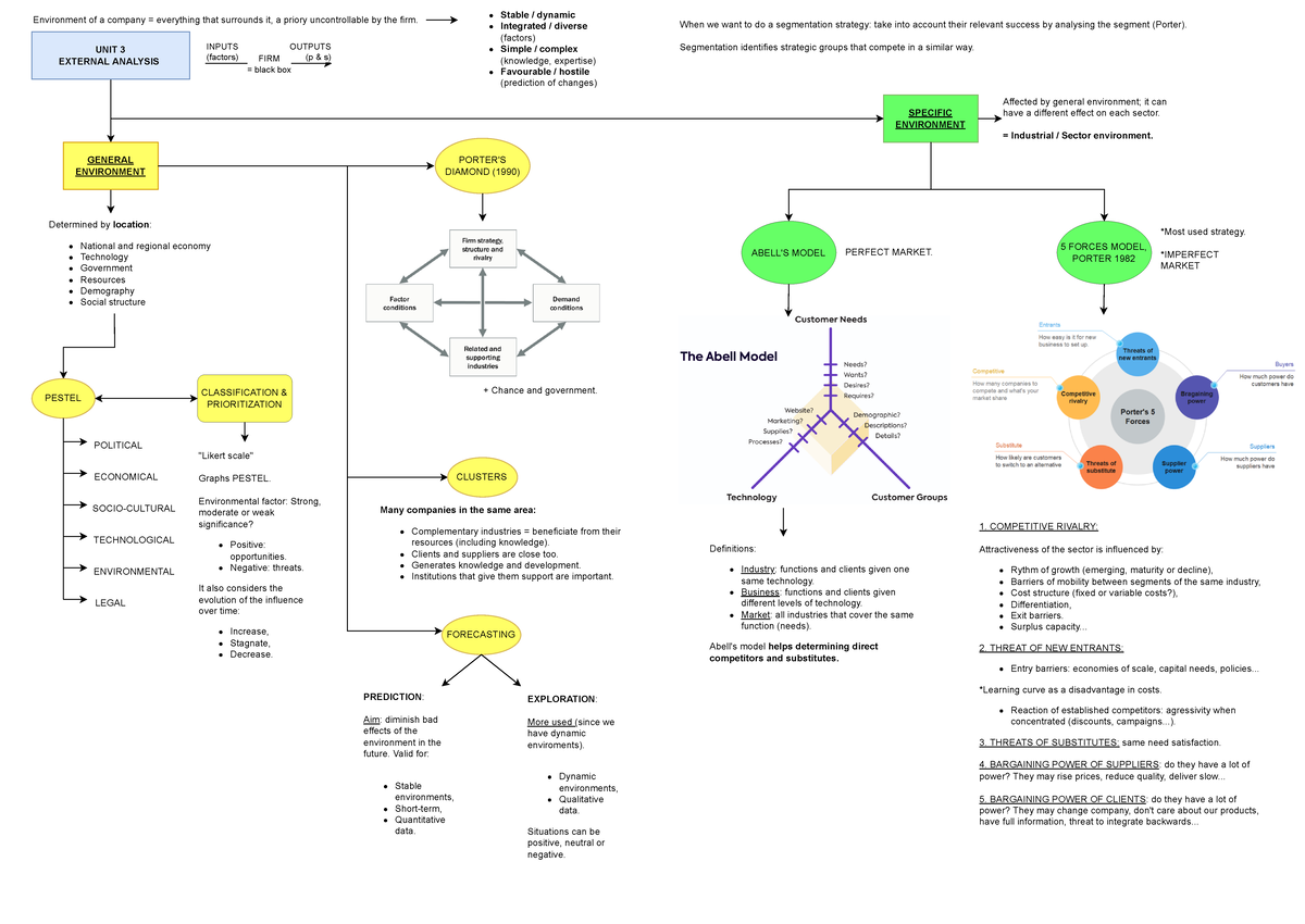 Unit 3. external analysis Unit 3. external analysis - International ...