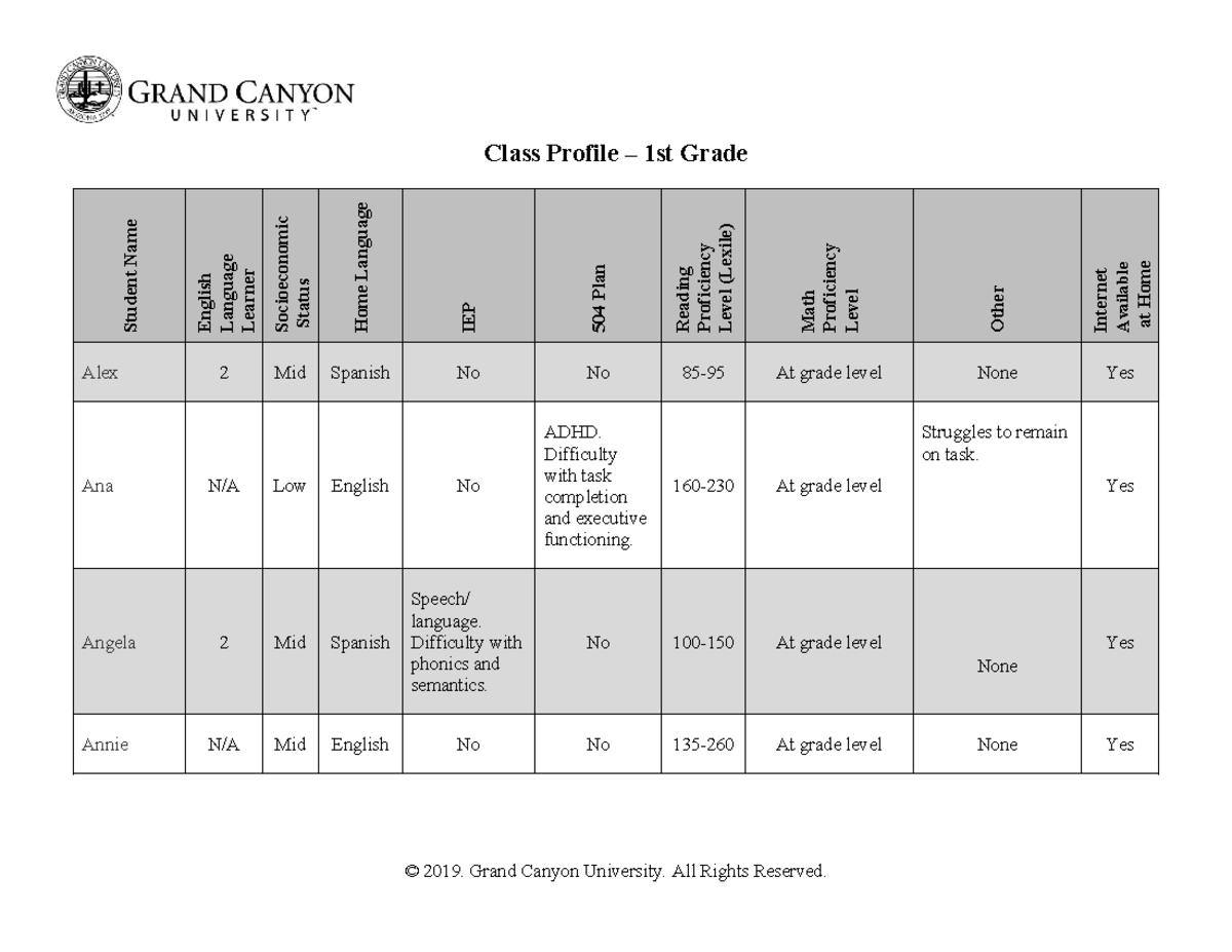 1st Grade-Class Profile - Class Profile – 1st Grade Student Name ...