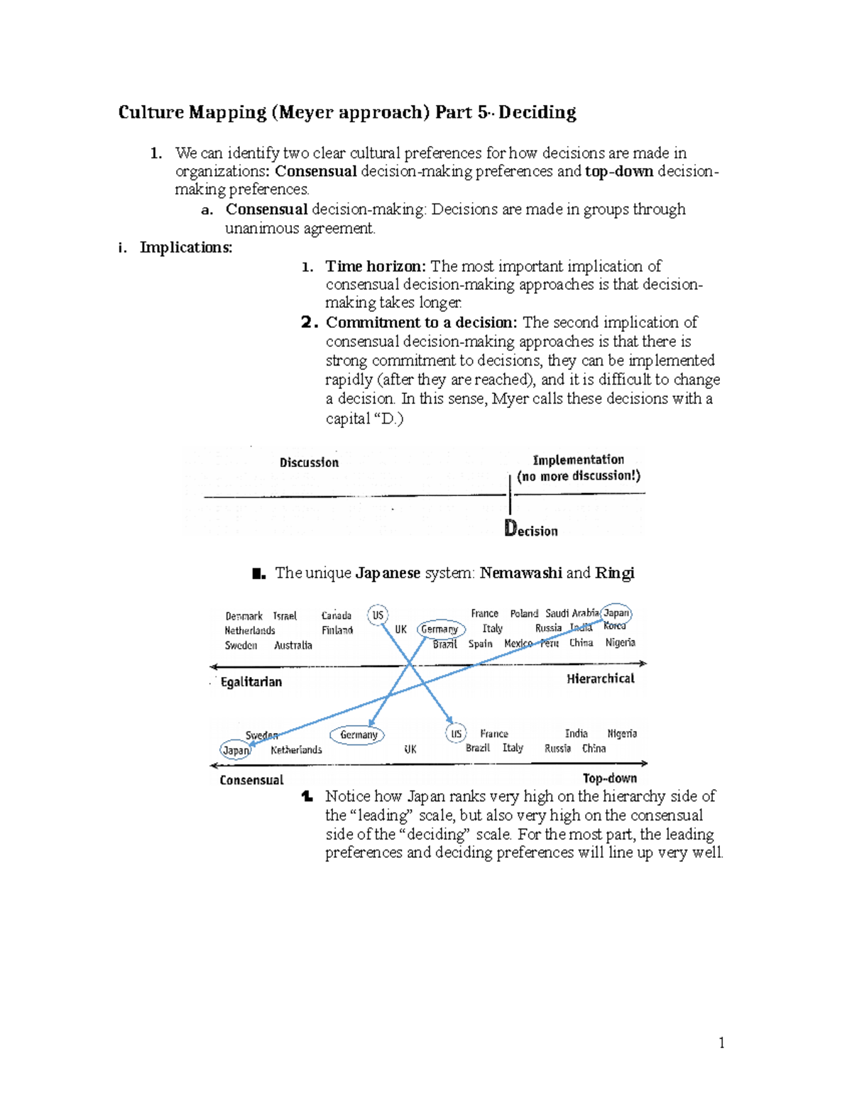 Mapping pt5-deciding-Notes - 1 Culture Mapping (Meyer approach) Part 5 ...