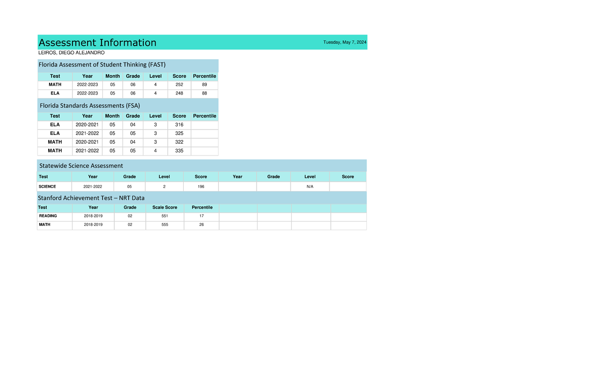 Assessmeasdfghbgfdsazxnt Data Report - Assessment Information Statewide ...