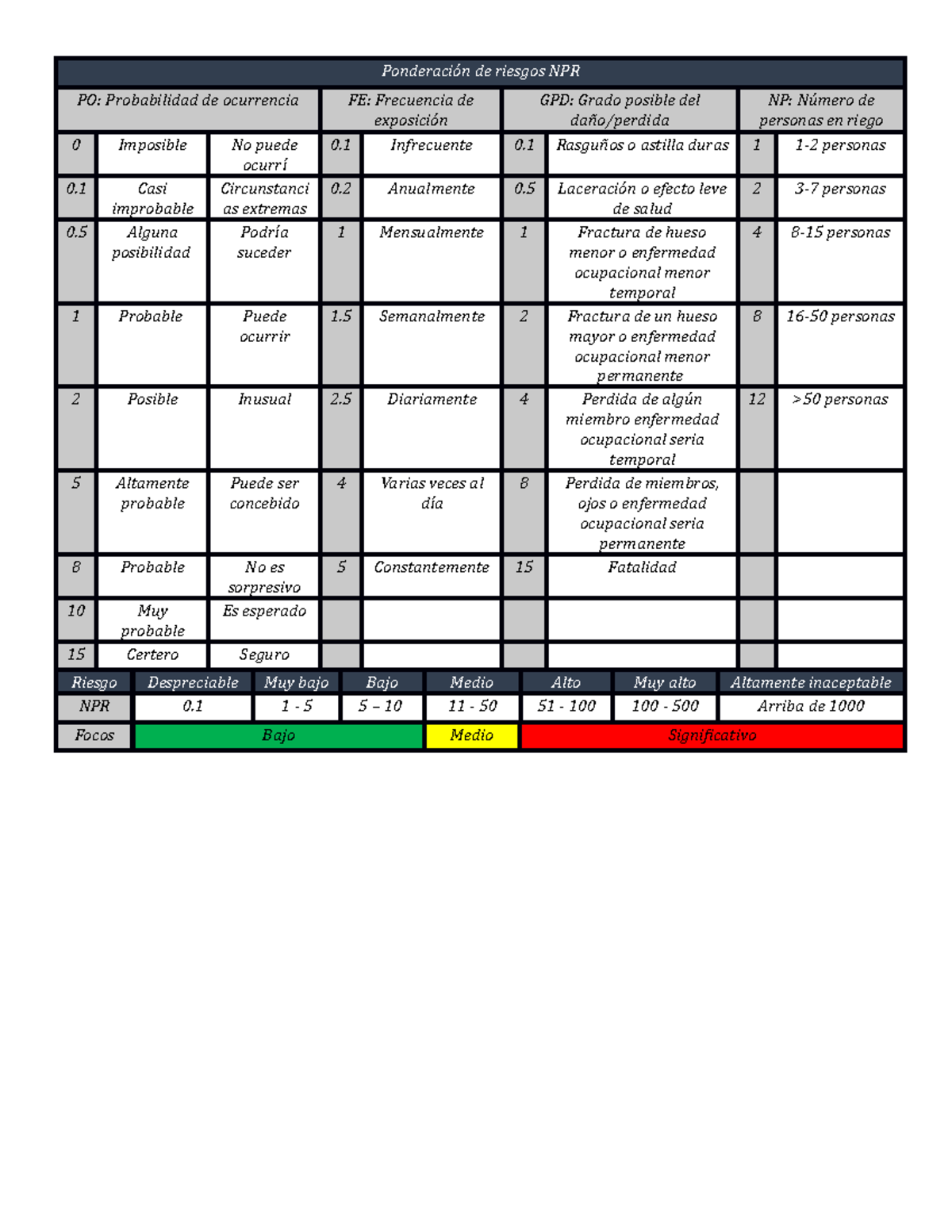 Ponderación de riesgos NPR - Ponderación de riesgos NPR PO ...