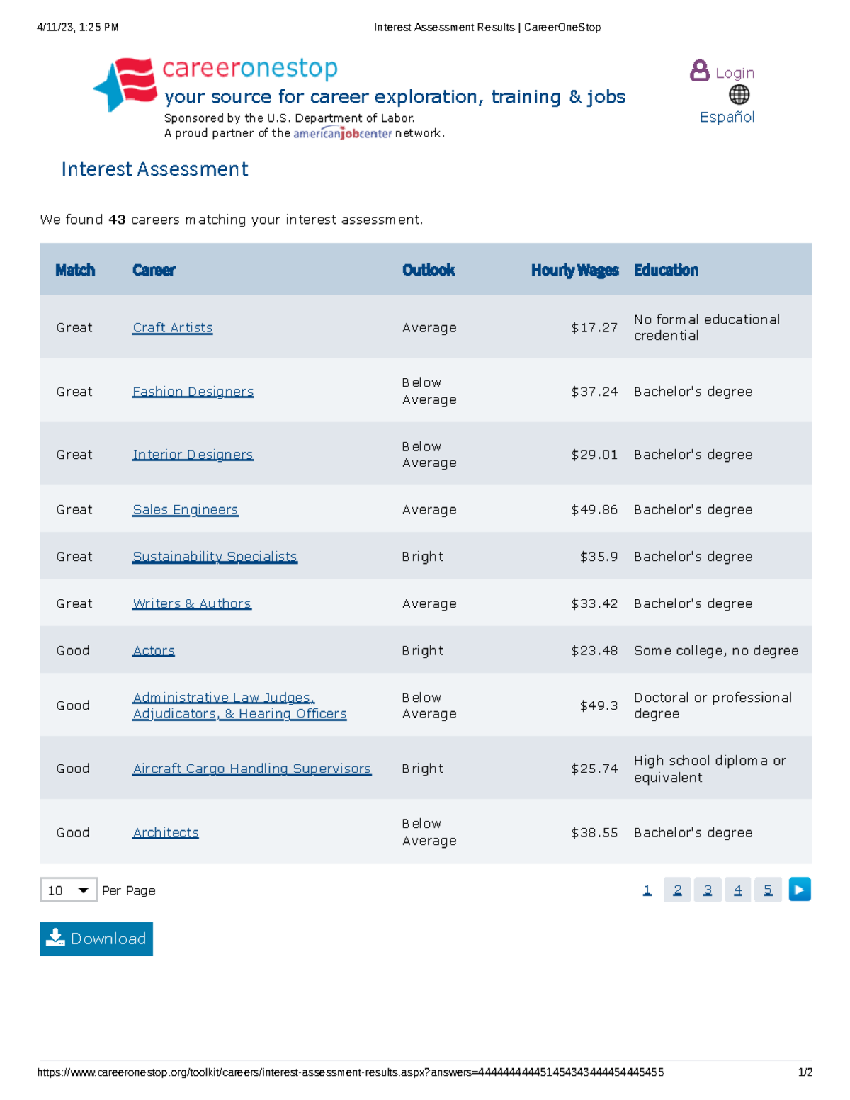 Interest Assessment Results Career One Stop - 4/11/23, 1:25 PM Interest ...