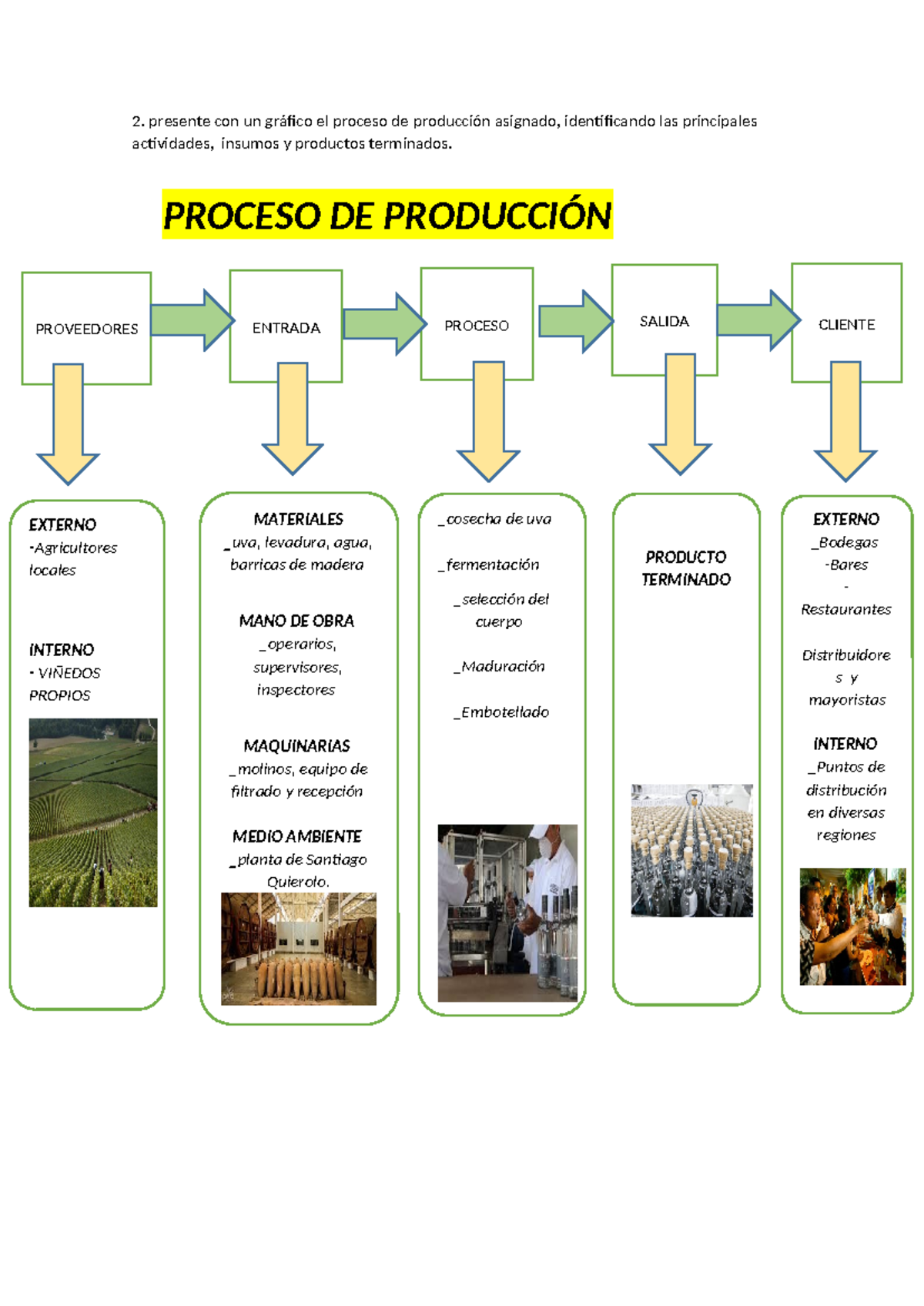 Pisco - presente con un gráfico el proceso de producción asignado ...
