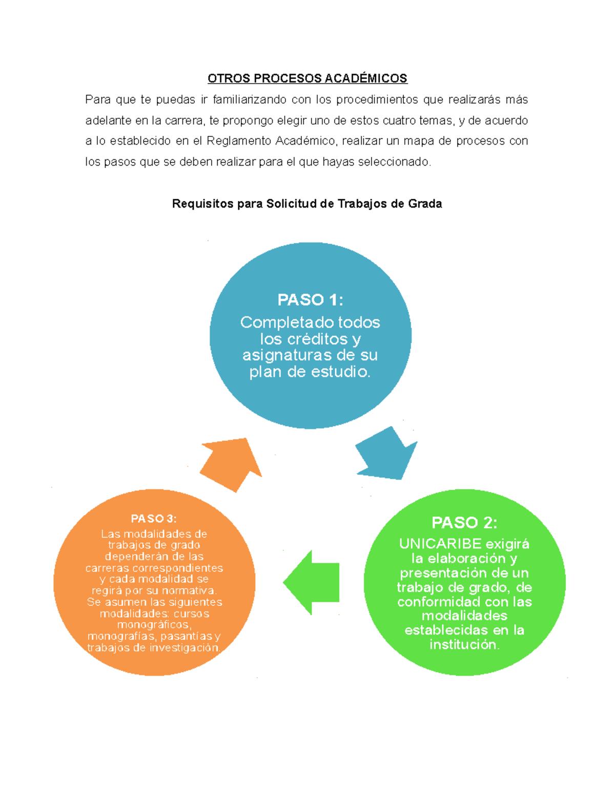 Actividad 3 Proceso Academico - OTROS PROCESOS ACADÉMICOS Para que te ...