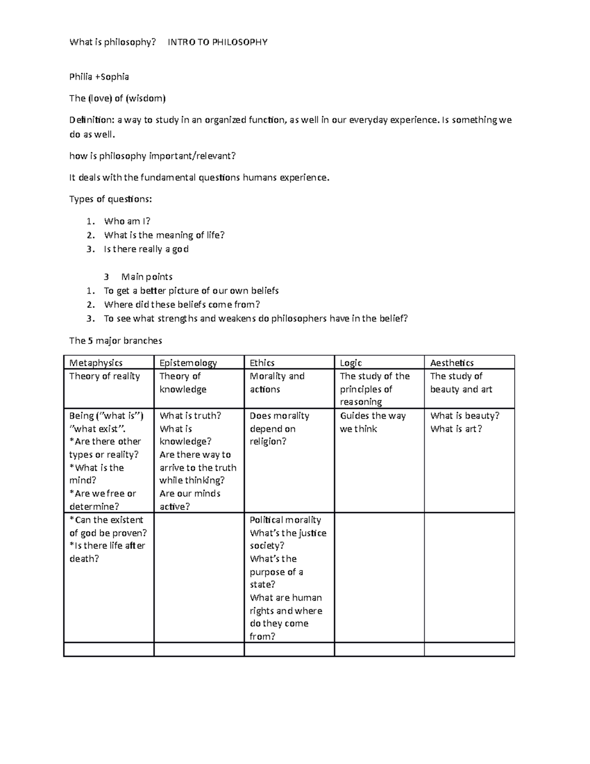 Intro to philosophy - notes - What is philosophy? INTRO TO PHILOSOPHY ...