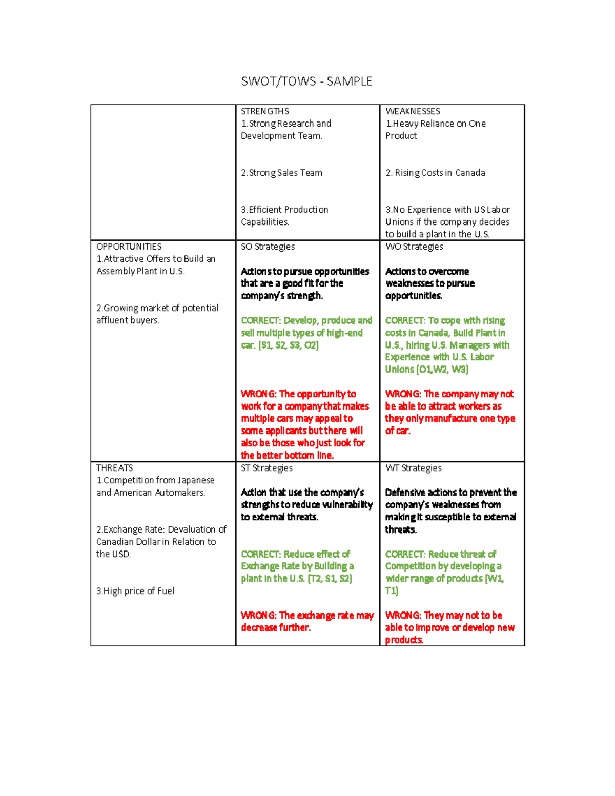 SWOT TOWS Sample - SWOT TOWS Analysis - SWOT/TOWS - SAMPLE STRENGTHS 1 ...