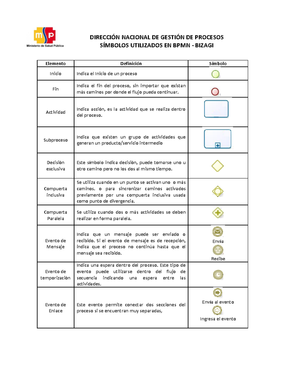 Simbolos BPMN Bizagi - Simbología para diagramar procesos - DIRECCIÓN ...