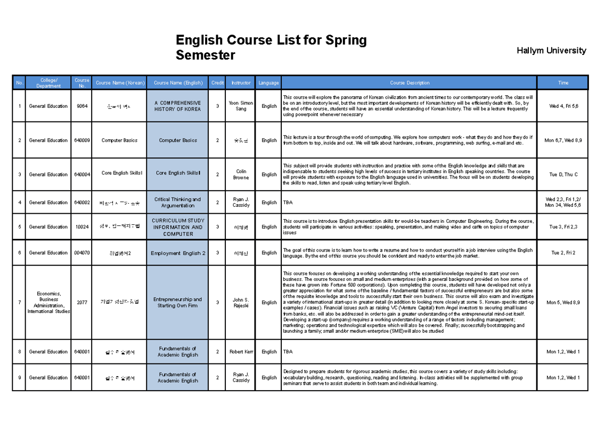 Spring Hallym University English Courses List 2014 - English Course ...