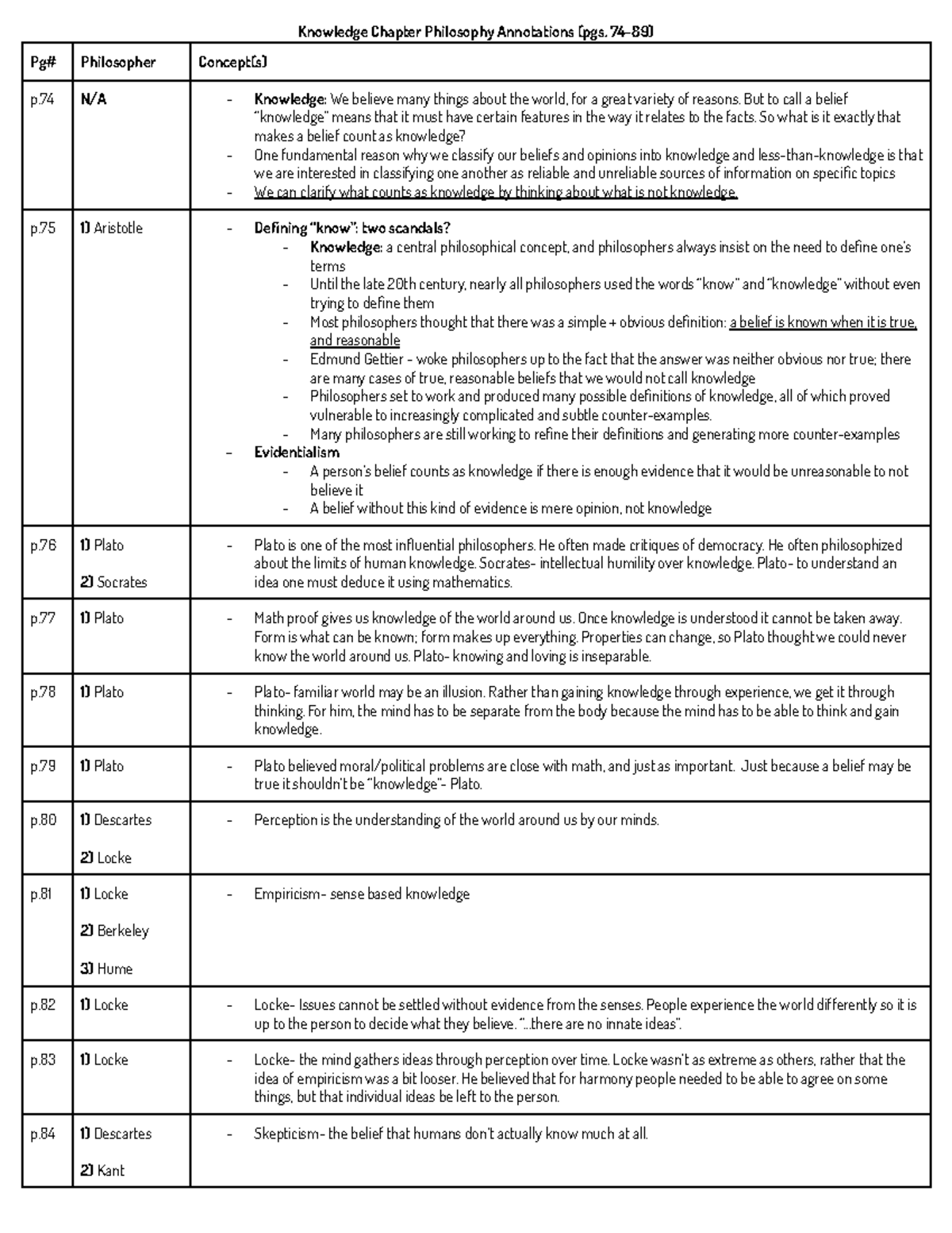 Knowledge Part 1 Annotations (pgs. 74-89) - Knowledge Chapter Philosophy Annotations (pgs. 74-89 ...