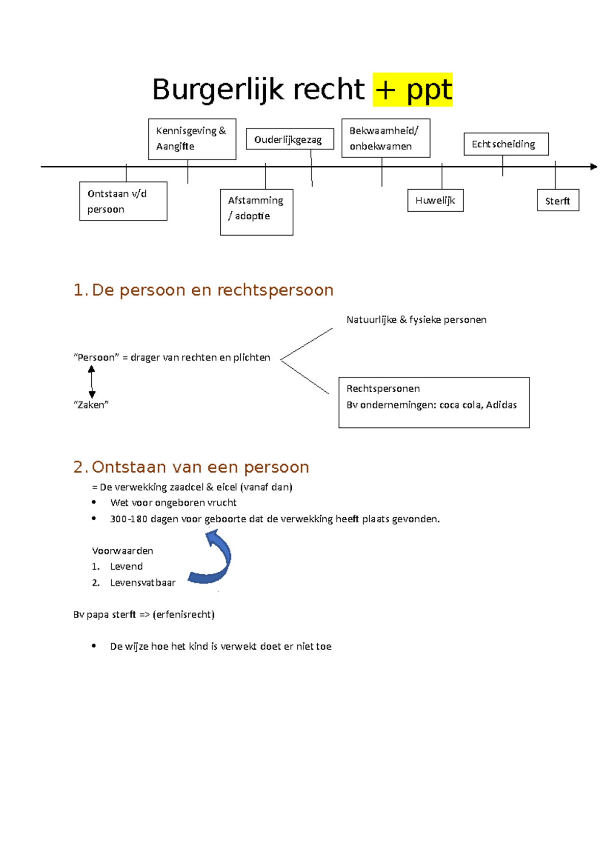 Burgerlijk recht - succes - Burgerlijk recht + ppt 1. De persoon en ...